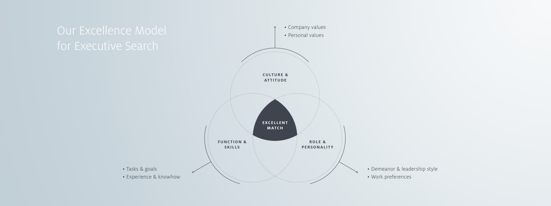 i-potentials: Executive Search Boutique